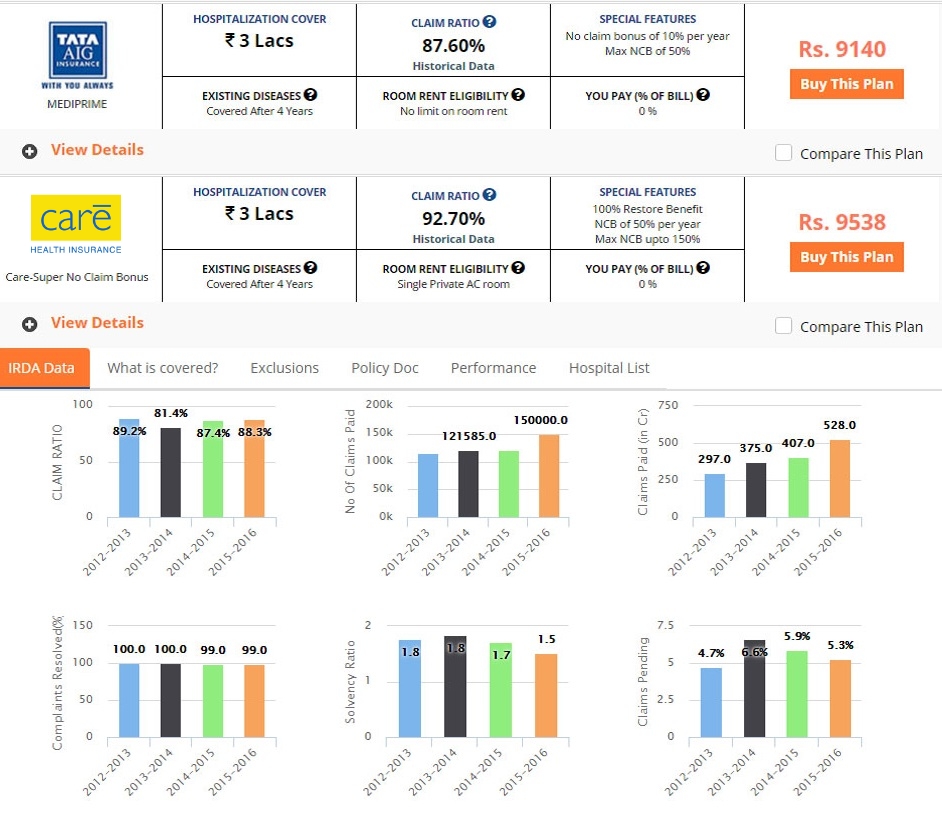 Compare Health Insurance Plans Online | Buy Best Health Insurance Policy